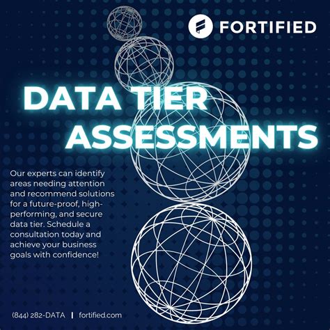 Fortified Data On Linkedin Database Assessment By Fortified For Sql Server And Oracle