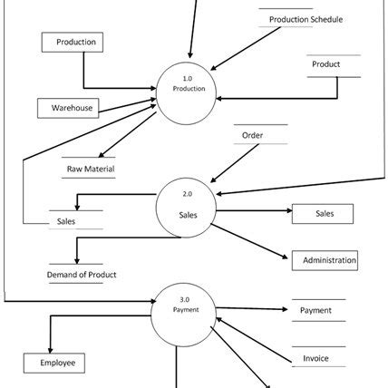 Symbols From Data Flow Diagram Download Scientific Diagram