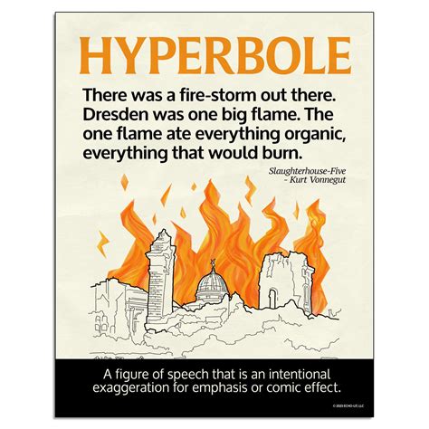 Hyperbole Literary Tools Poster Echo Lit