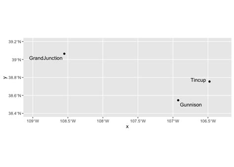 r in geom sf text how to nudge x and y in aesthetics stack overflow