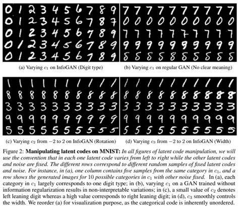 Infogan Interpretable Representation Learning By Information