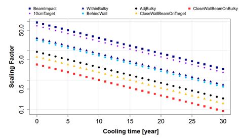 5 Illustration Of Analytical Scaling Factors For Pairs Of Download Scientific Diagram