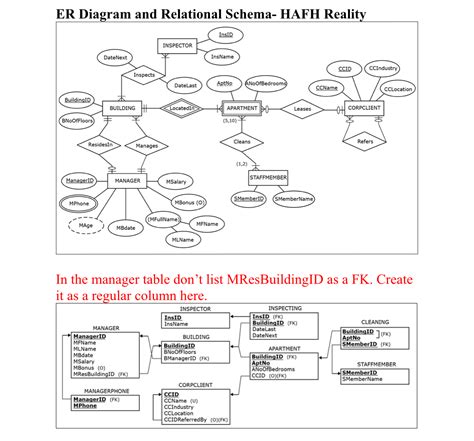 Solved Need Help Creating A Sql Database For Hafh Using