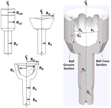 Figure 2 From Experimental Study On Multi Stage Cold Forging For An