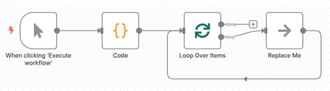 How To Handle Nested Loops In N8n With Sub Workflows