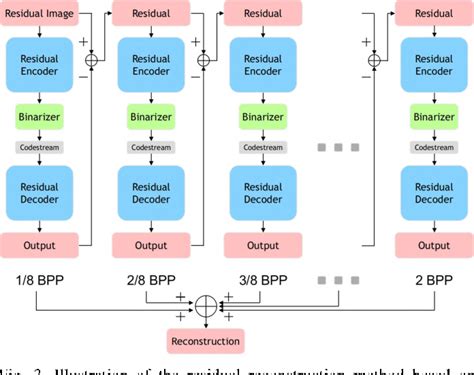 Figure 1 From Hdr Image Compression With Convolutional Autoencoder