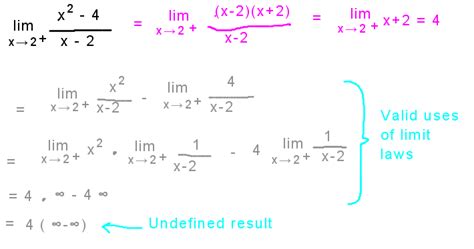Geneseo Math 221 02 Infinite Limits