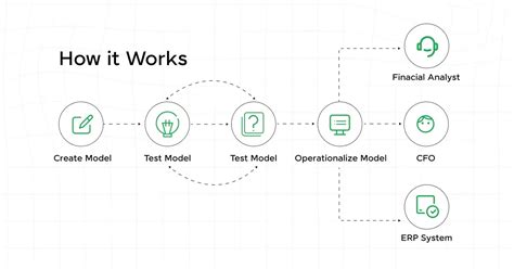 Generative AI Vs Predictive AI A Comprehensive Guide GUVI