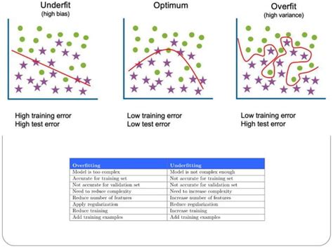 Artificial Neural Networks Recurrent Networks Perceptrons Ppt