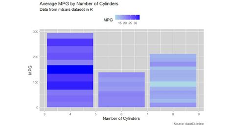 customize r plots with scale fill gradient your guide r bloggers