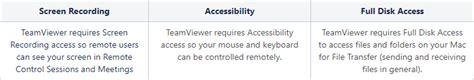 Enabling TeamViewer Permissions On Mac ADWConnect