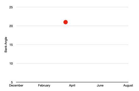 What Is Real Time Flight Data Monitoring Scaled Analytics