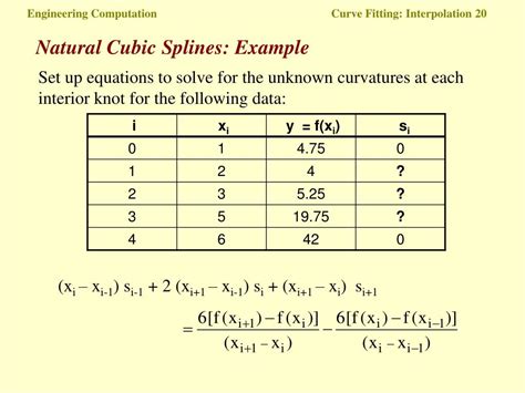 Ppt Engineering Computation Curve Fitting Interpolation 1 Powerpoint