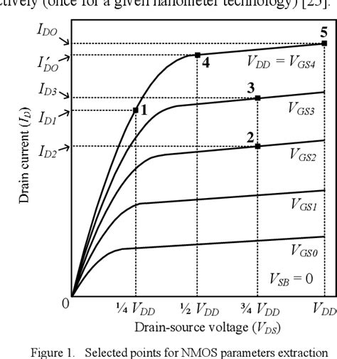 Mos Transistor Iv Characteristics At David Masterson Blog