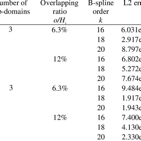 Schematic Of Domain Decomposition Of Into Smaller Download Scientific Diagram
