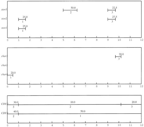 Gantt Chart Of The Operation Schedule For Example 3 Minlp Model Download Scientific Diagram