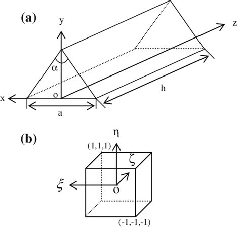 A Prism With Isosceles Triangular Cross Section A Sketch Coordinates Download Scientific