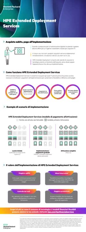 Hpe Adaptable Use Models Extended Deployment