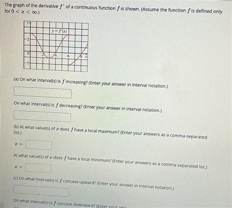 Answered The Graph Of The Derivative F Of A Continuous Funct
