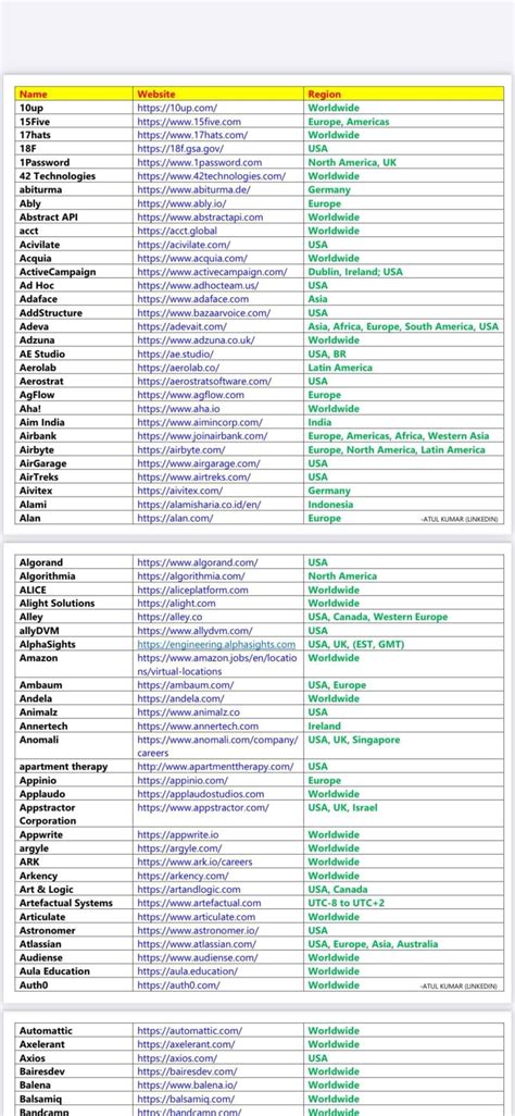 Ann Afamefuna On Linkedin If Youre Looking Out For 100 Remote Work