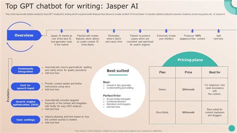 revamping future of gpt based top gpt chatbot for writing jasper ai