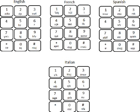 figure 1 from grasp with path relinking for the multi tap single finger