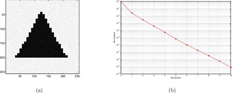Figure 7 From Multigrid Algorithm For High Order Denoising Semantic