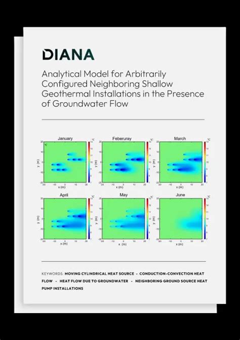 Nonlinear FEM Analysis Of Cap Beam To Evaluate Shear Strength Against Earthquake Load DIANA FEA