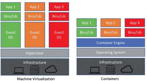 Figure 24 From Design Of A Container Based Microservices Architecture For Scalability And