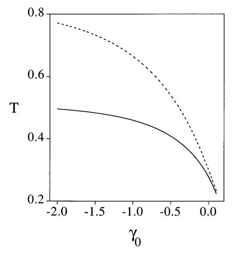 Folding Temperature T F — And Compaction Transition Temperature T As Download Scientific