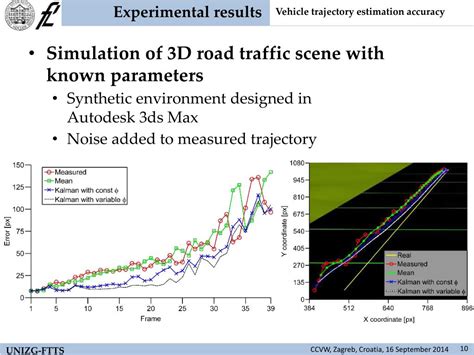 Ppt Real Time Vehicle Trajectory Estimation On Multiple Lanes Powerpoint Presentation Id5585399