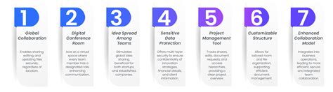 Top Virtual Data Room Faqs For Businesses Virtual Data Room Sharevault