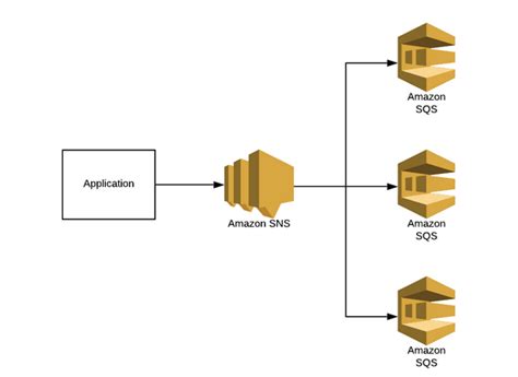 Automating Image Compression With Aws Lambda And S3 Events By Rakeshgartaula Medium