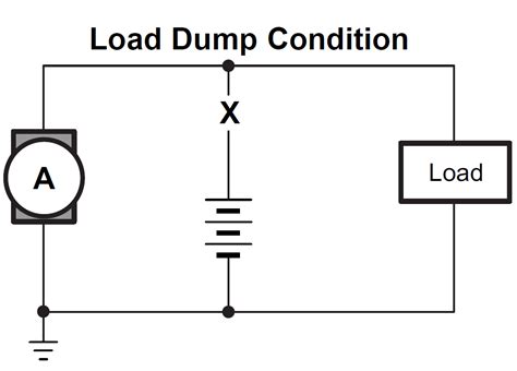 Emc Flex Blog Automotive Load Dump Pulse