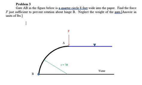 Solved Problem 3 Gate Ab In The Figure Below Is A Quarter
