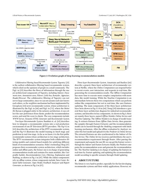 A Brief History Of Recommender Systems Deepai