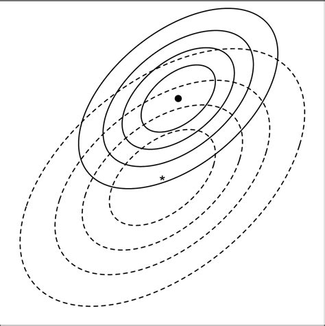 Figure 1 From Stochastic Search For Semiparametric Linear Regression