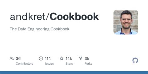 Cookbook Sections DataSources Md At Master Andkret Cookbook GitHub