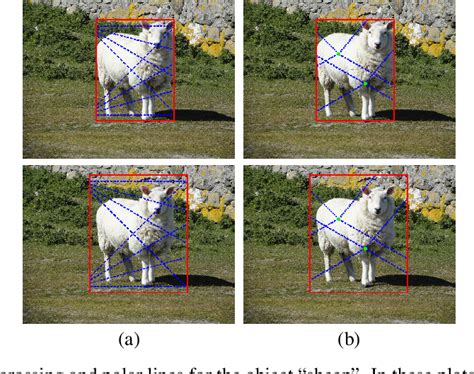 Figure 1 From Weakly Supervised Image Segmentation Beyond Tight Bounding Box Annotations