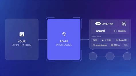 Ag Ui An Open Source Protocol For The Interaction Between Ai Agents And Front End