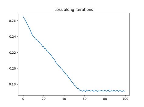 Optimizing The Gromov Wasserstein Distance With Pytorch Pot Python Optimal Transport