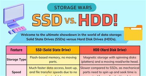 Ssd Vs Hdd Differences Between Ssd And Hdd • 7esl