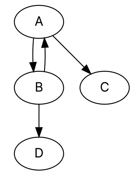 Clarify Client Traversal Of Role Delegation Graph