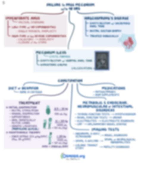 Solution Pediatric Constipation Clinical Reasoning Studypool