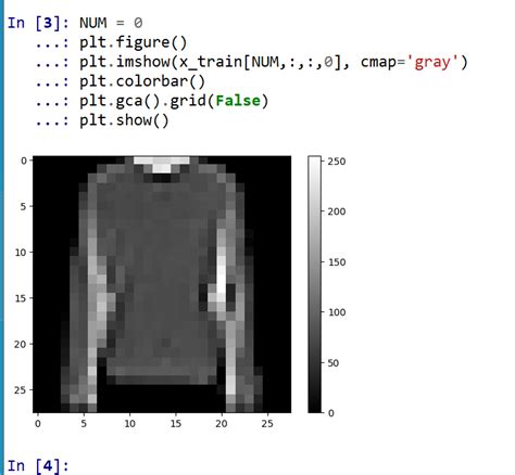 Fashion Mnist データセット（python を使用）