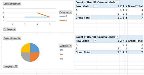 solved automatically create charts based on specific colu microsoft fabric community