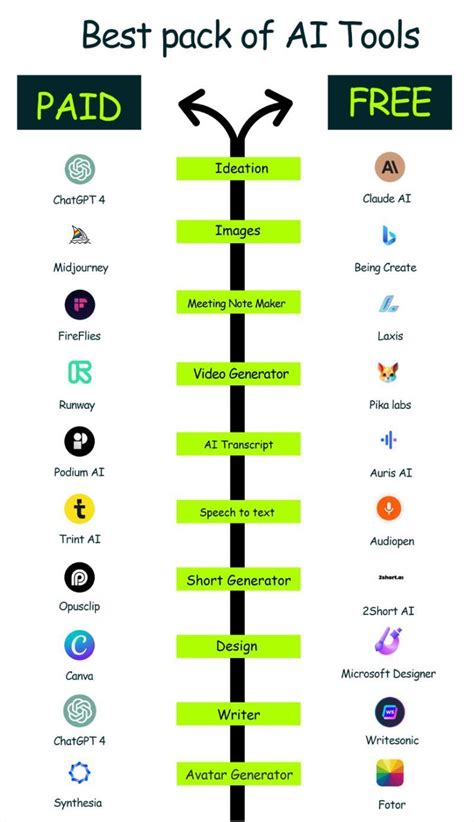 Osaid Ghnaimat On Linkedin Ai Tools Programing Coding Business