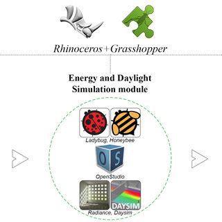 Software Prototype For Simulation And Visualization Download Scientific Diagram