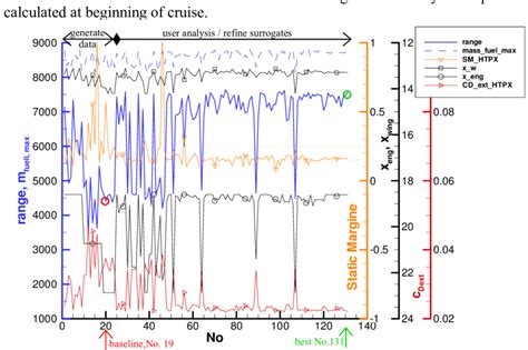 Optimisation History Download Scientific Diagram