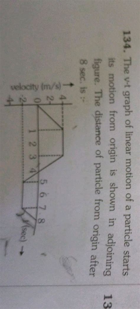 The V T Graph Of Linear Motion Of A Particle Starts Its Motion From